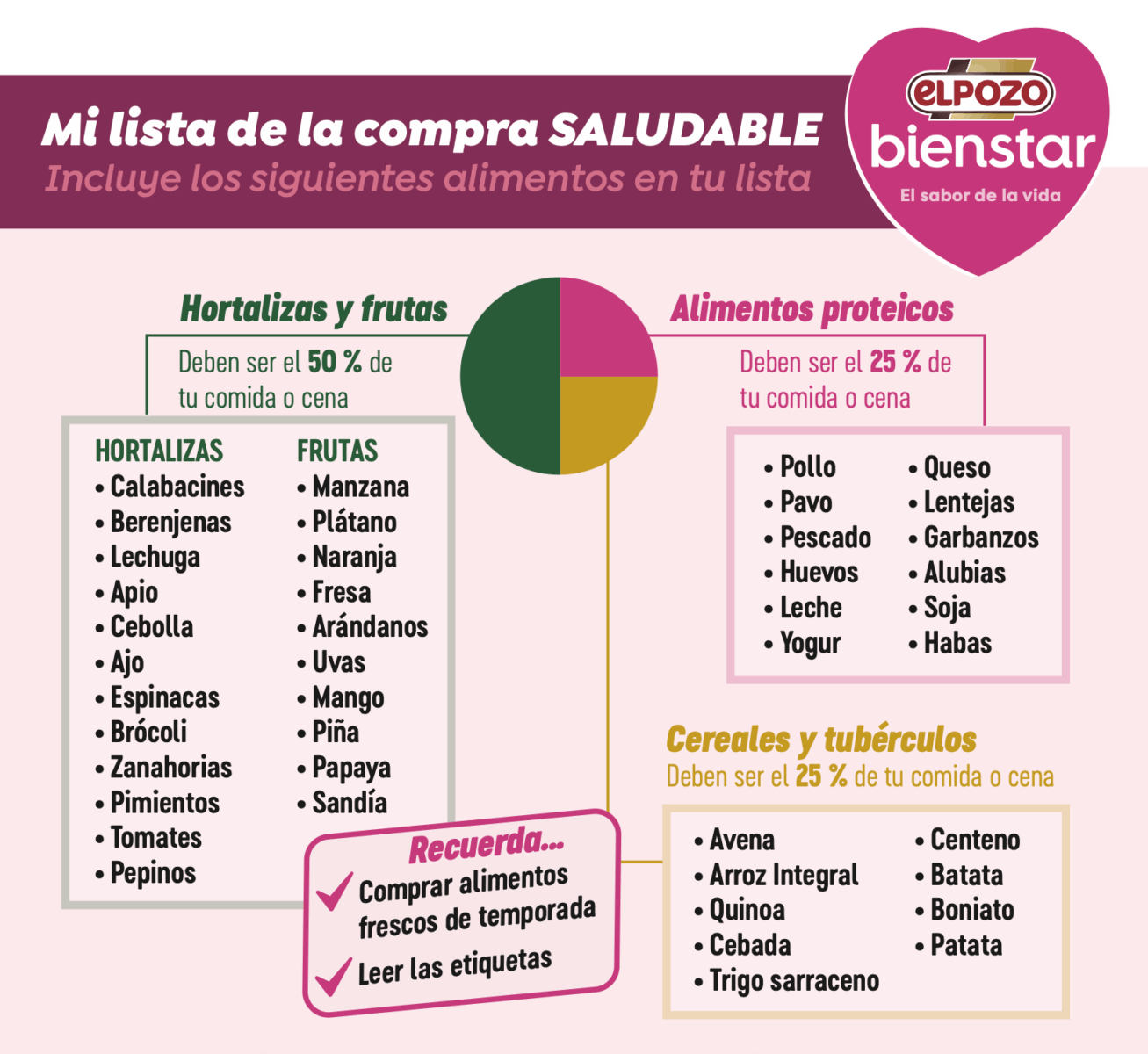 Mi lista de la compra y mitos de la alimentación saludable - ElPozo ...